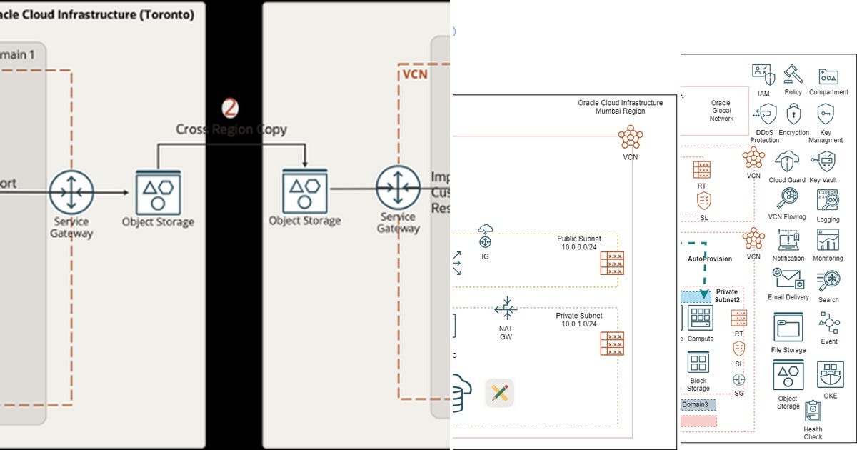 List: OCI - Architectures | Curated by hitesh gondalia | Medium