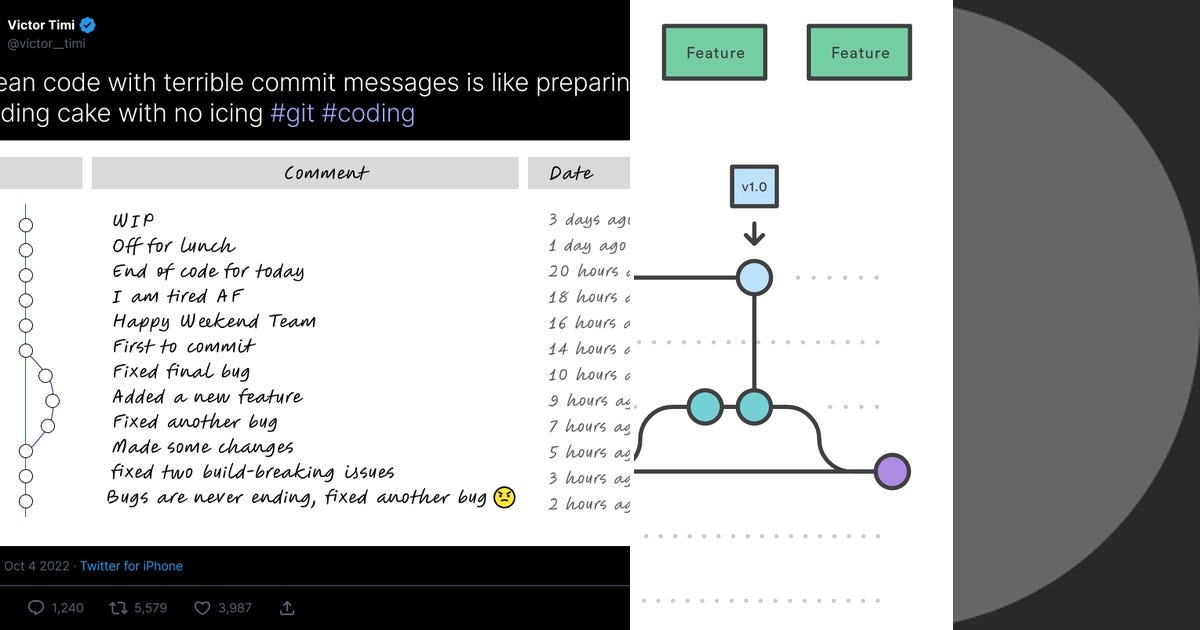 List: Version Control | Curated by Kristoffer Afflerbaugh | Medium
