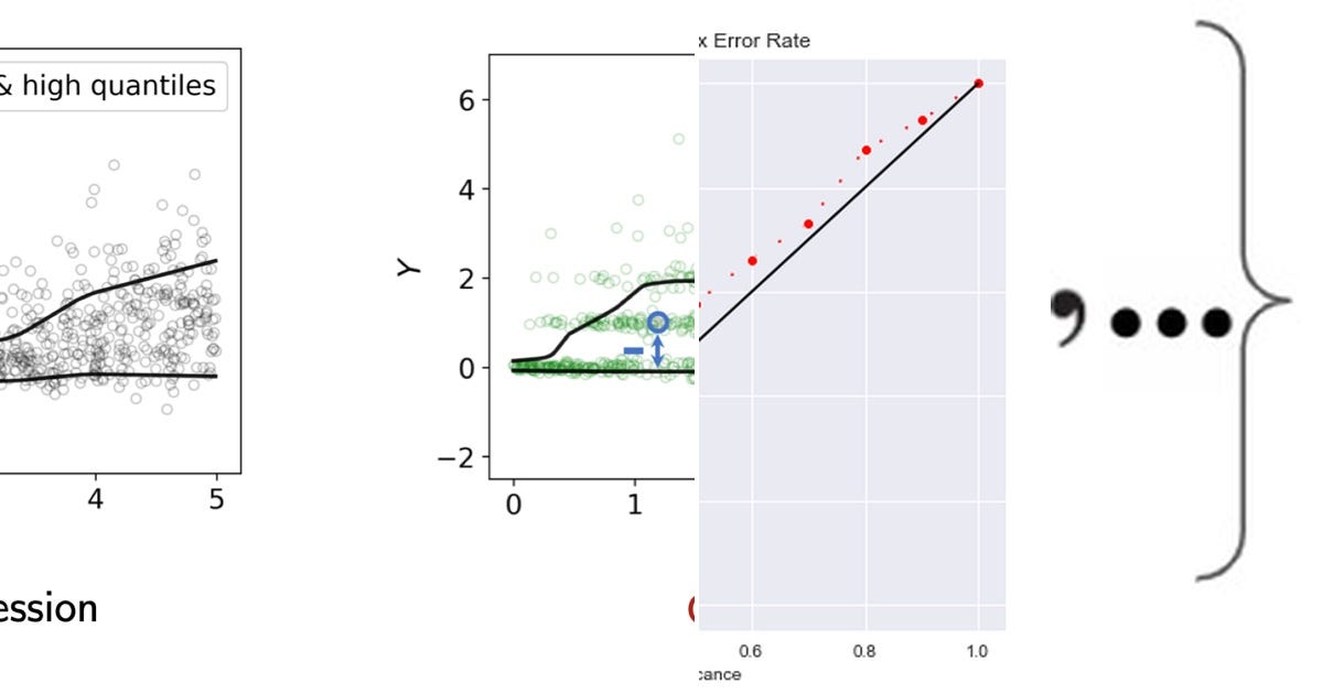 List Conformal Prediction Curated By Dave Gretsch Clarke Medium 