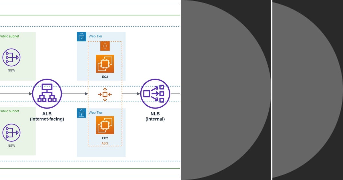 List: AWS | Curated by Amritesh Singh | Medium