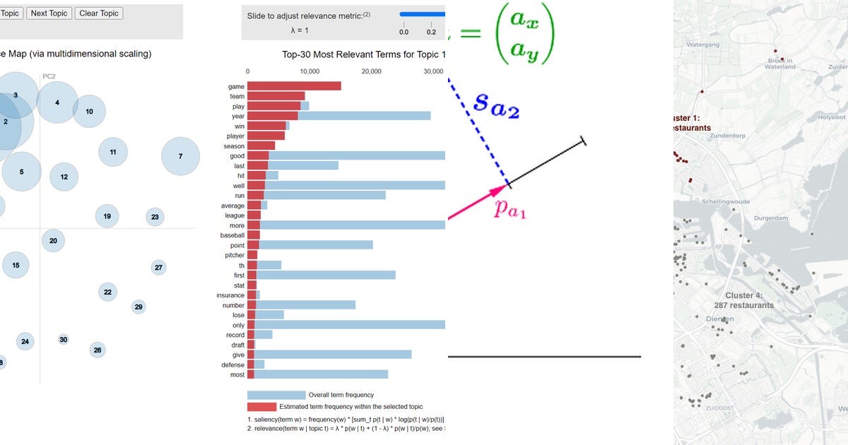 List: Clustering | Curated by Stanislav Babenyshev | Medium