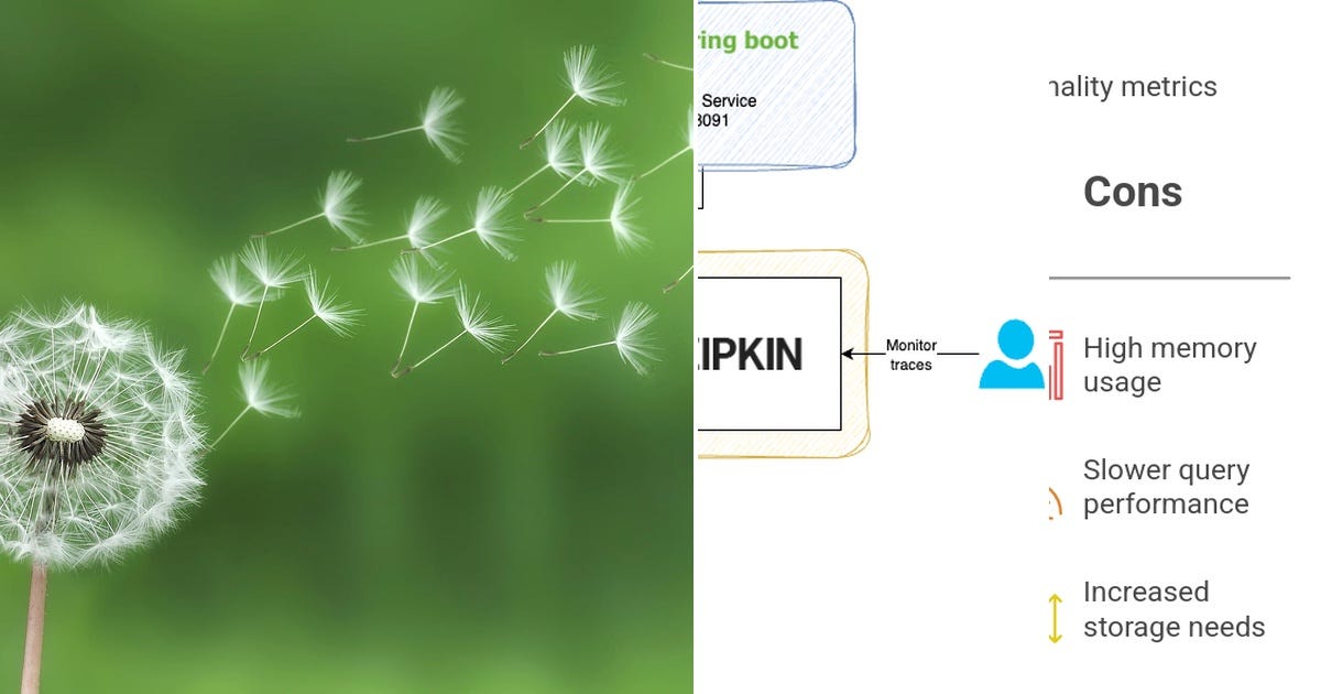 List: Observability | Curated by yang liu | Medium