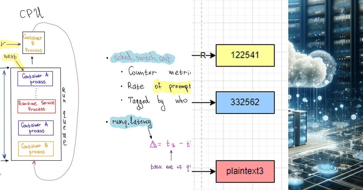 List: system design | Curated by Rishov Chatterjee | Medium