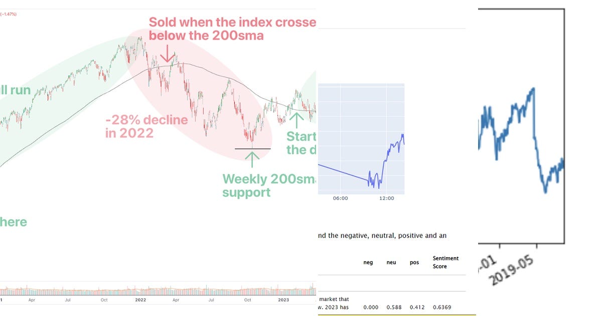 List: Stock trading | Curated by F Roosegaarde | Medium