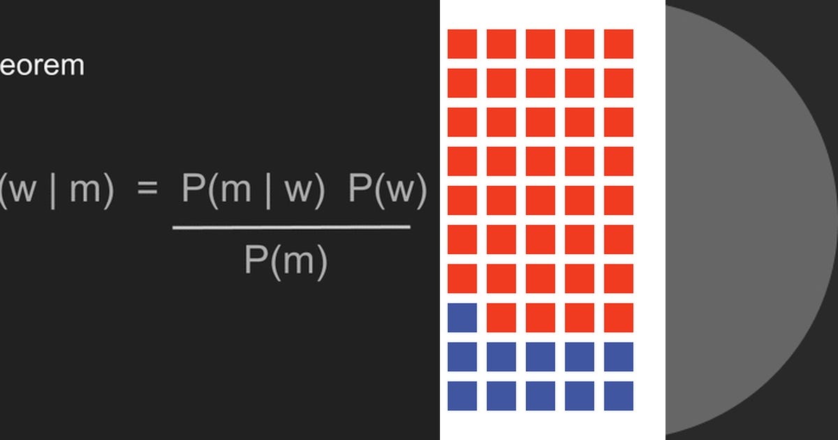 List: Bayes | Curated by Kjafree | Medium
