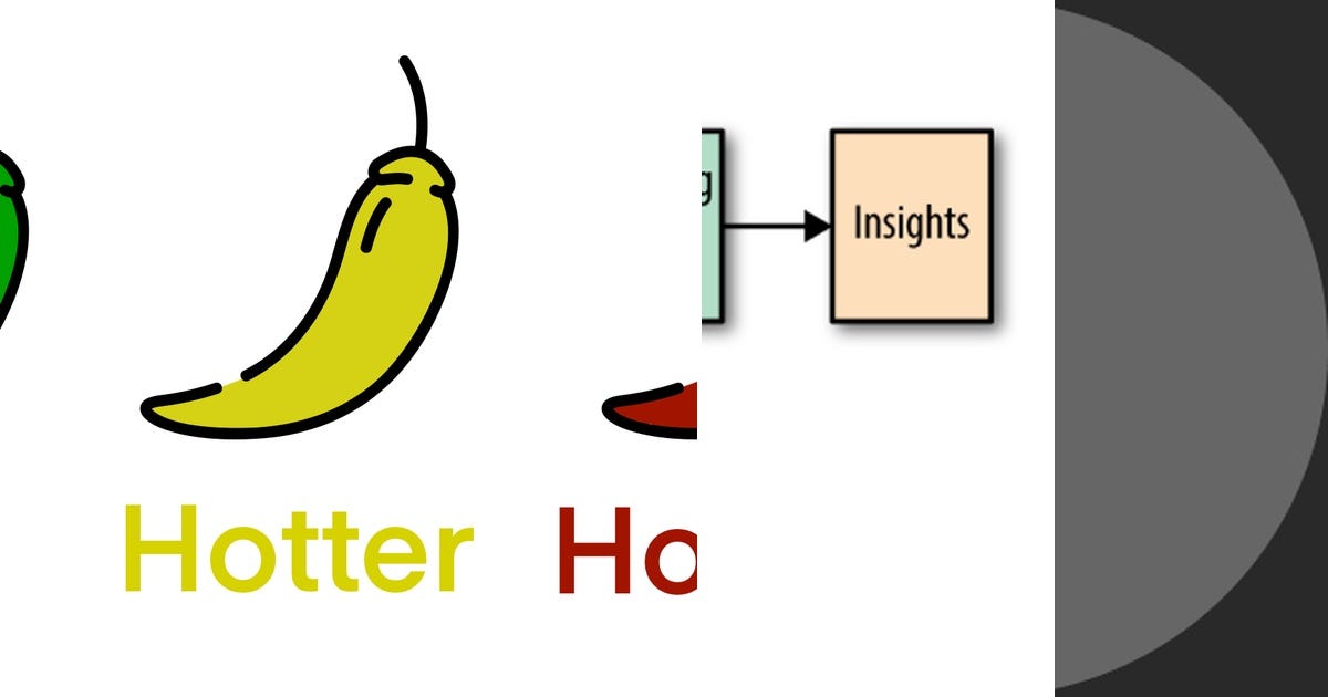 List: What is features Engineering | Curated by Tolu Kola | Medium