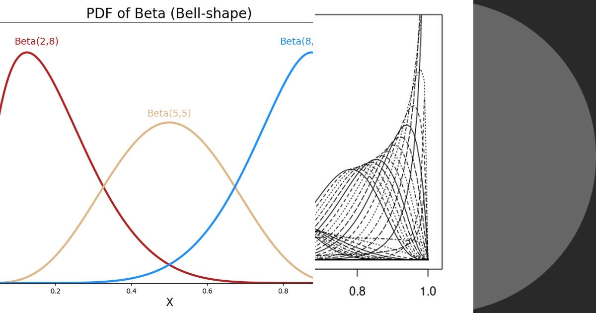 List: Bayesian statistics | Curated by Slav Yolov | Medium