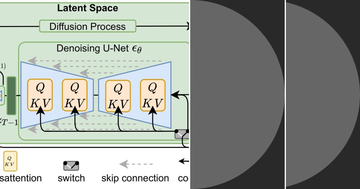 List: Stable Diffusion | Curated by Akai Cheng | Medium
