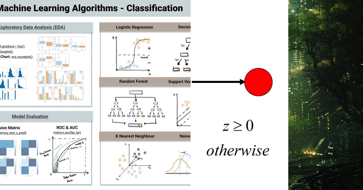 List: Machine Learning | Curated by Nick | Medium