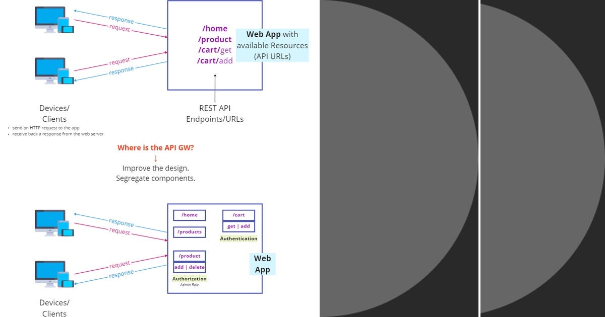 List Api Testing Curated By Lana Begunova Medium 