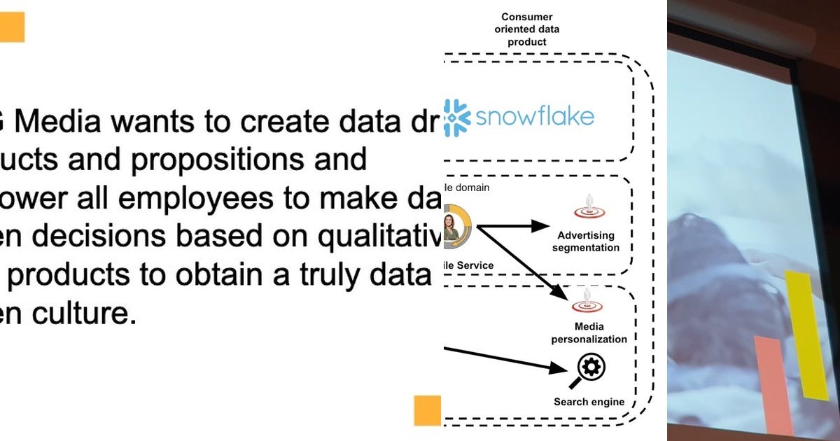 List: My content at DPG Media | Curated by Wannes Rosiers | Medium