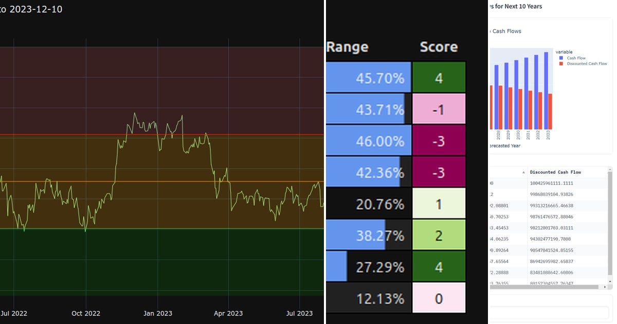 List: inversiones | Curated by Luis Regueira | Medium
