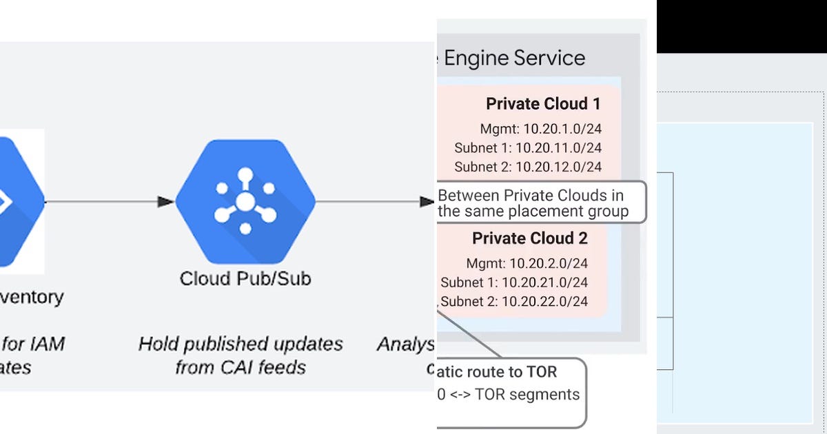 List: GCP | Curated by airohz | Medium