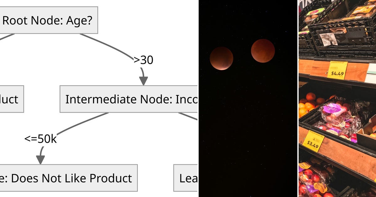 List: Time Series | Curated by Raufe Sales Ribeiro | Medium