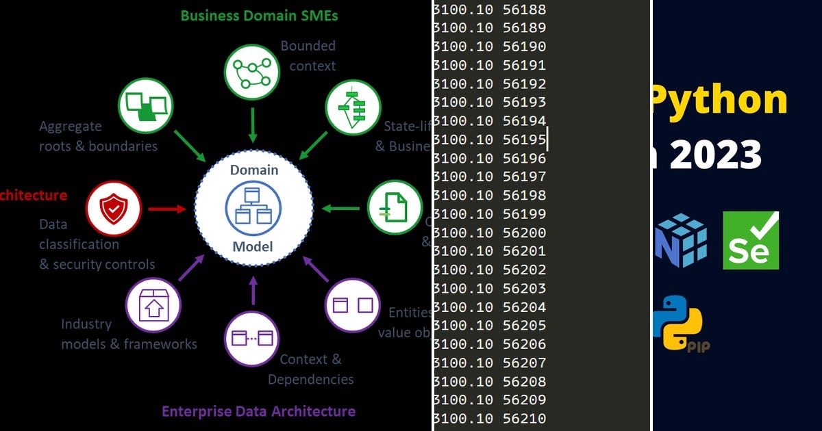List: Programming | Curated by Marc | Medium