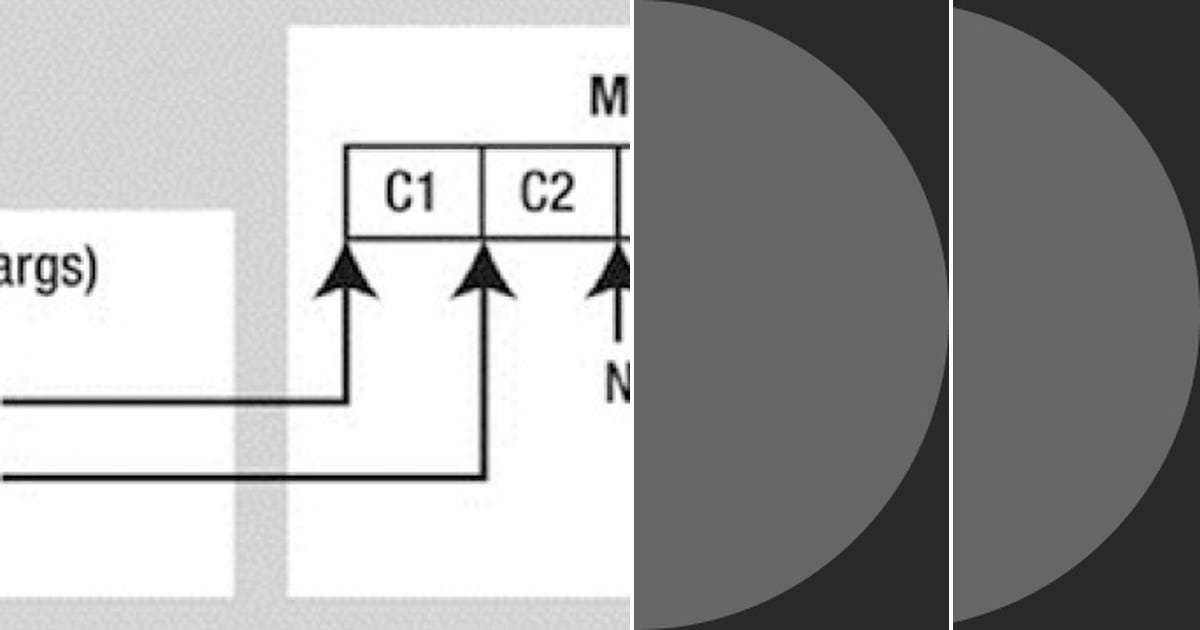List: C# | Curated by Rey Joseph Samonte | Medium