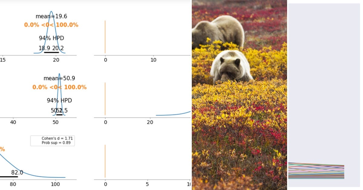 List: Bayesian | Curated by Cheyne LeVesseur | Medium