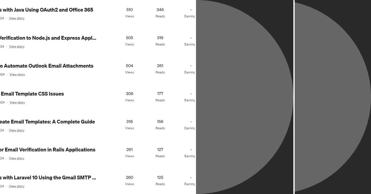 List: Medium | Curated by Denis Bélanger 💎⚡ | Medium