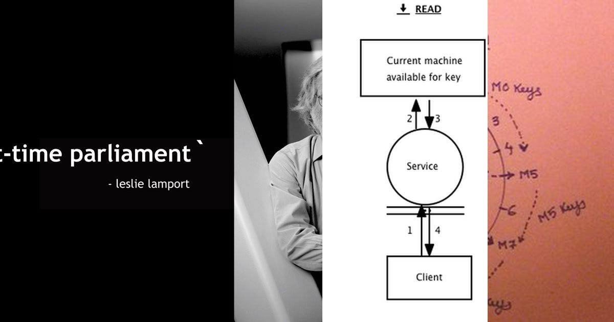 List: Replication strategy | Curated by Ranjeet Kumar | Medium