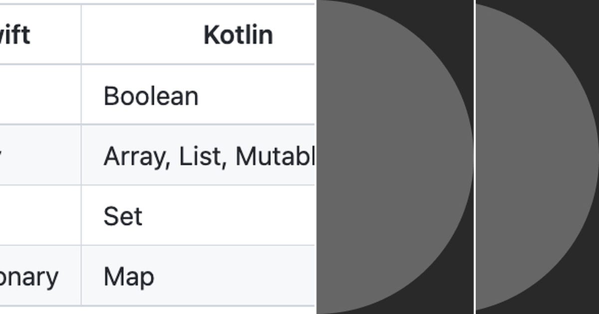 List: Kotlin | Curated by Khushabu Borole | Medium