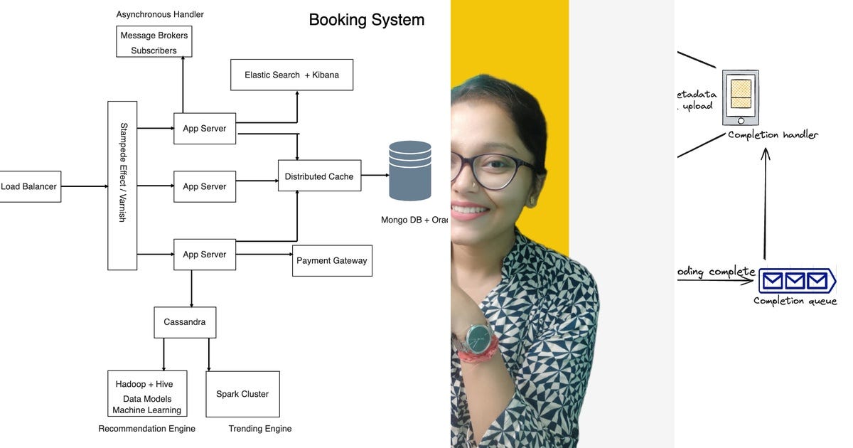 List: system design | Curated by Priyesh Agarwal | Medium