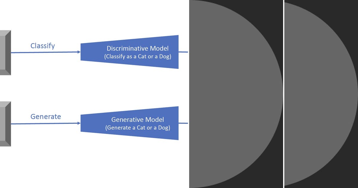 List: Generative AI | Curated by Pat Alexander | Medium