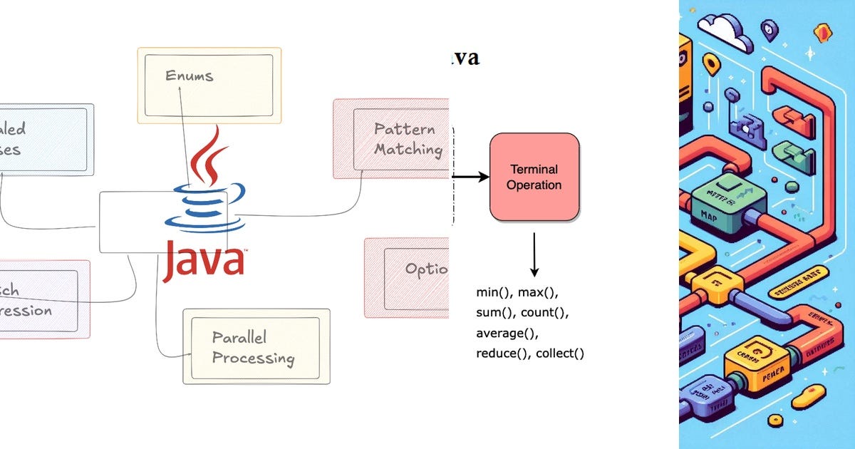 List: Streams | Curated by D1oR1o | Medium