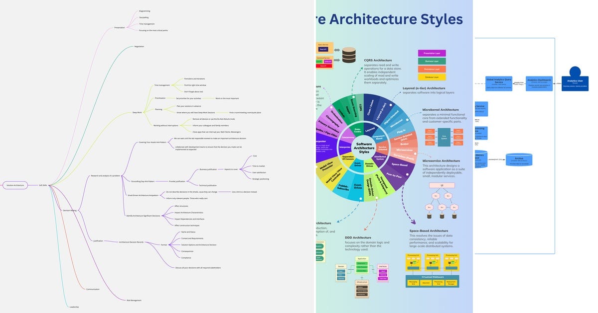 List: Architecture | Curated by Raj Sriramoju | Medium