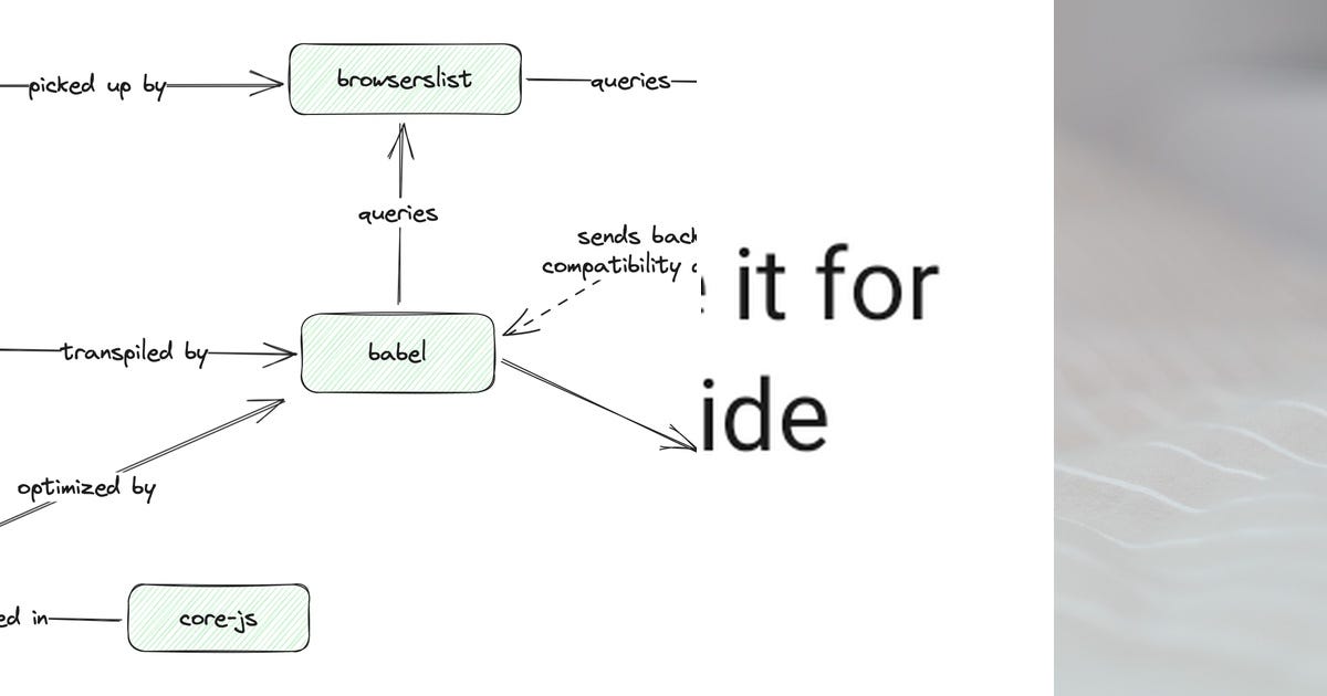 List: Web development | Curated by Tomáš Metz | Medium