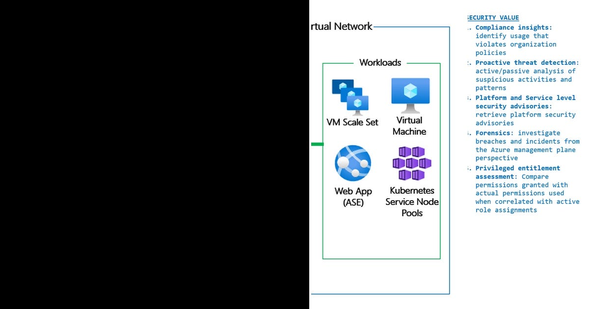List: Sentinel | Curated by CL | Medium