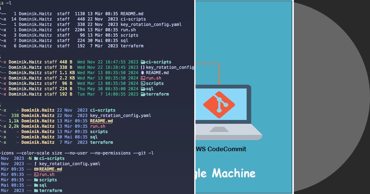 List: Git | Curated by PB | Medium