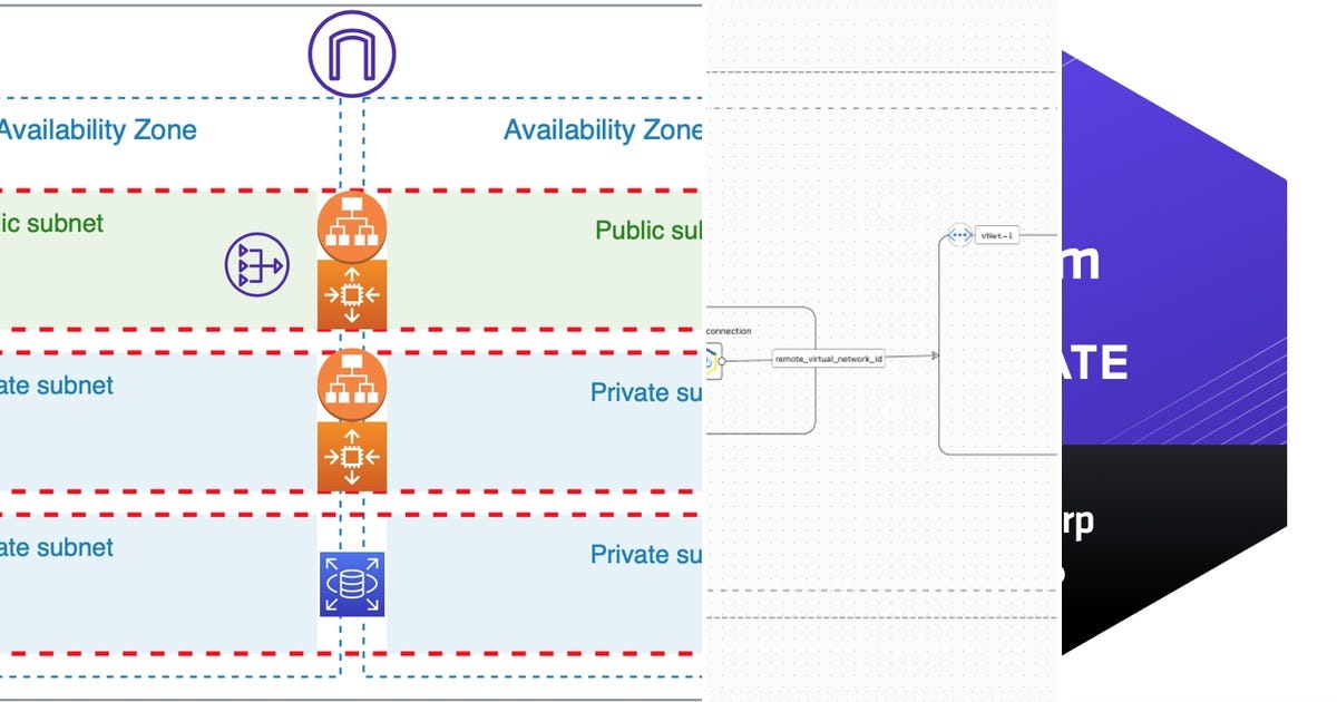 List: Terraform | Curated by Atul Kumar | Medium