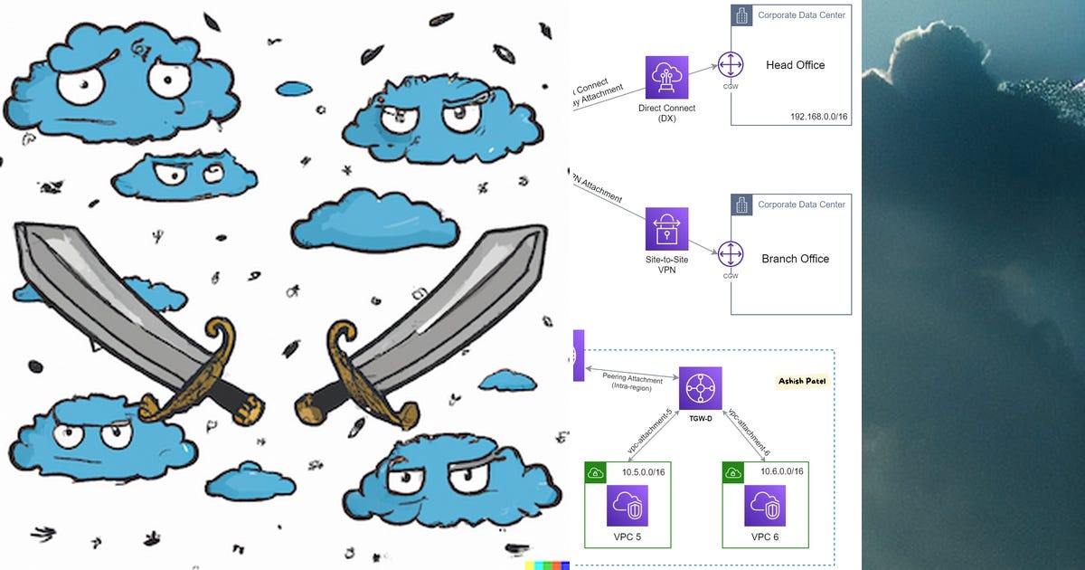 List: /cloud | Curated by Viktor Szűcs | Medium