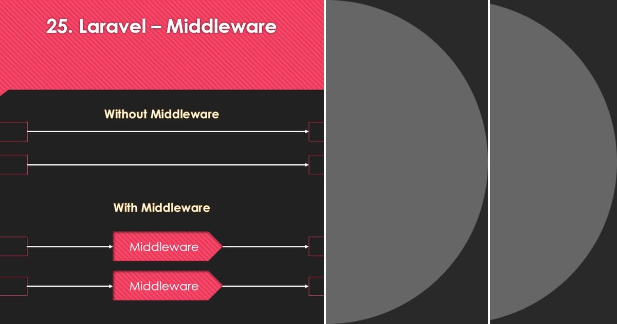 List: Laravel | Curated by Kaungmyatthu | Medium