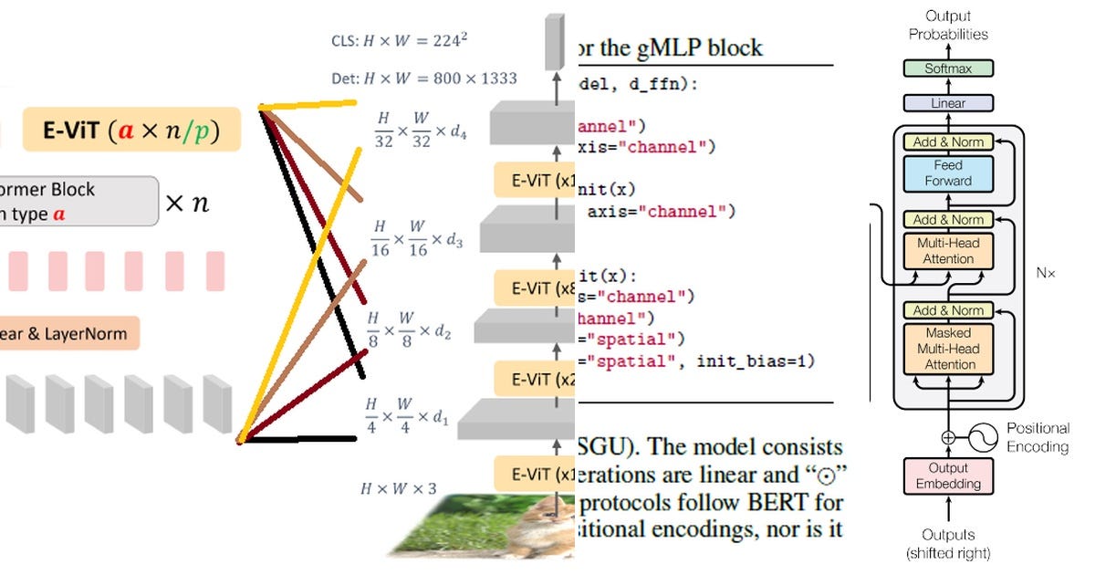 List: Vision transformer | Curated by Fahd Alshammari | Medium