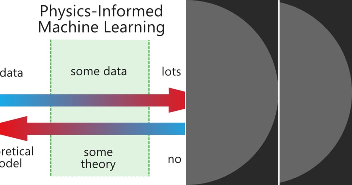 List: Physics-informed machine Learning | Curated by Cf | Medium