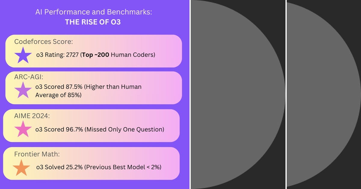 List: AGI | Curated by Ian Farrand | Medium