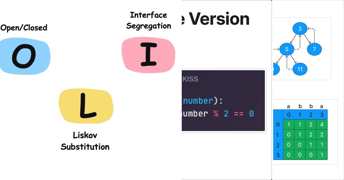 List: Data Structures & Algorithms | Curated by Isidro Leonyork | Medium