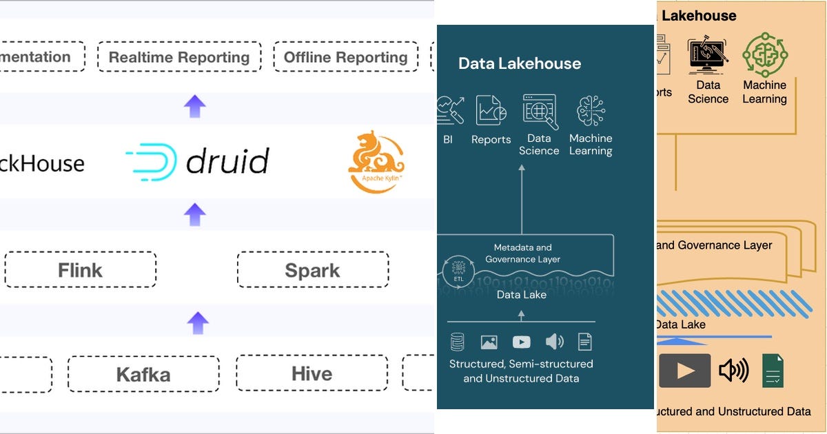 List: Data Lakes | Curated by Santhosh Nair | Medium