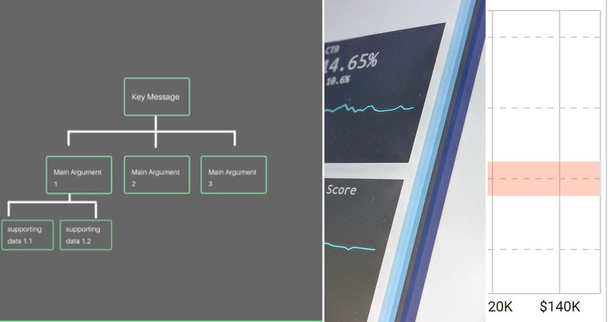 List: Career path | Curated by Kuma Chen | Medium