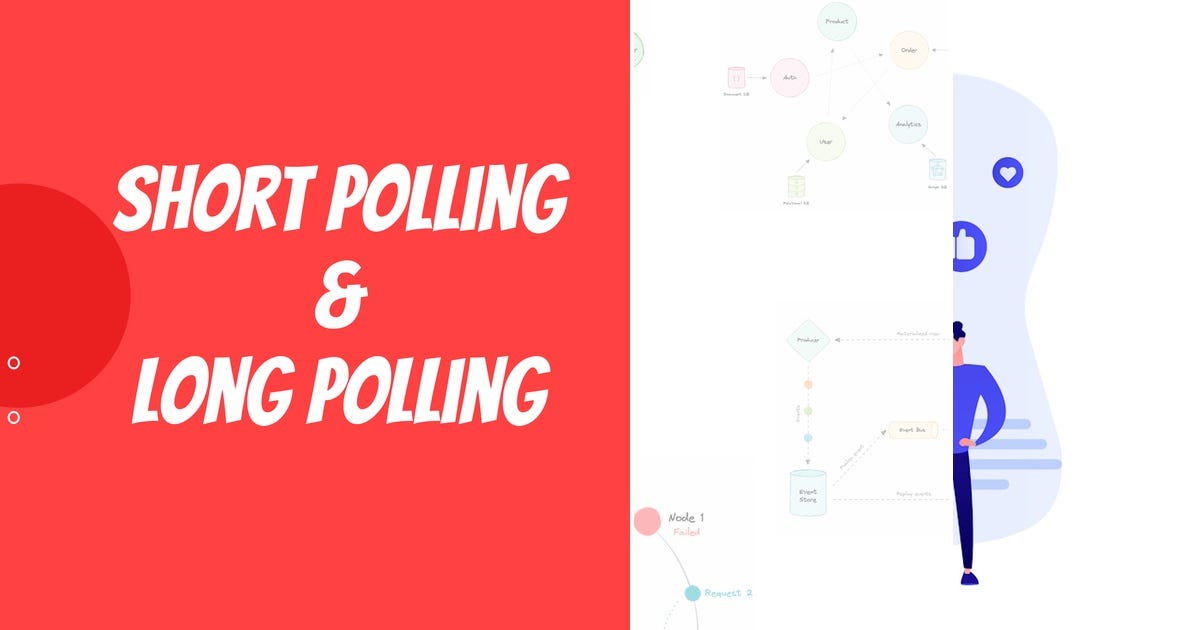 List: Protocol | Curated by Fikri F A | Medium