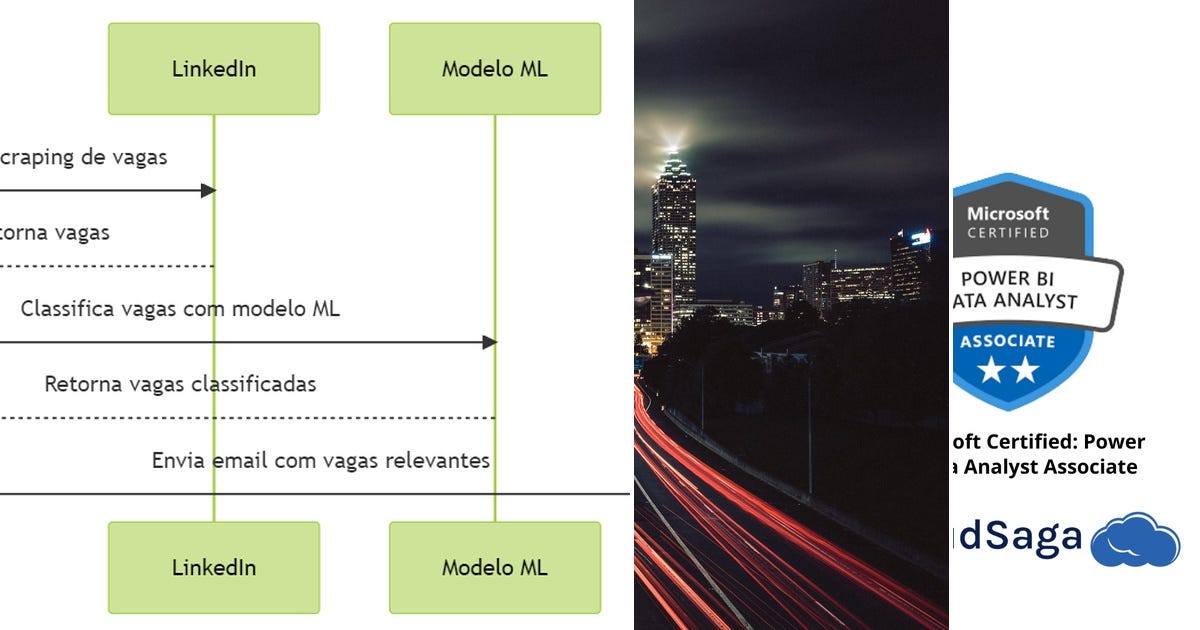 List: Bookmarks | Curated by Anna Beatriz Vercesi | Medium