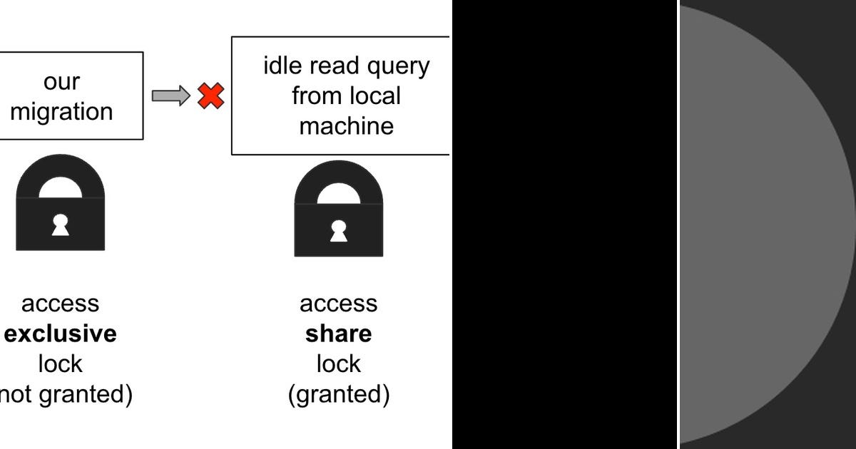 List: postgresql | Curated by Nobuo Fukunaga | Medium