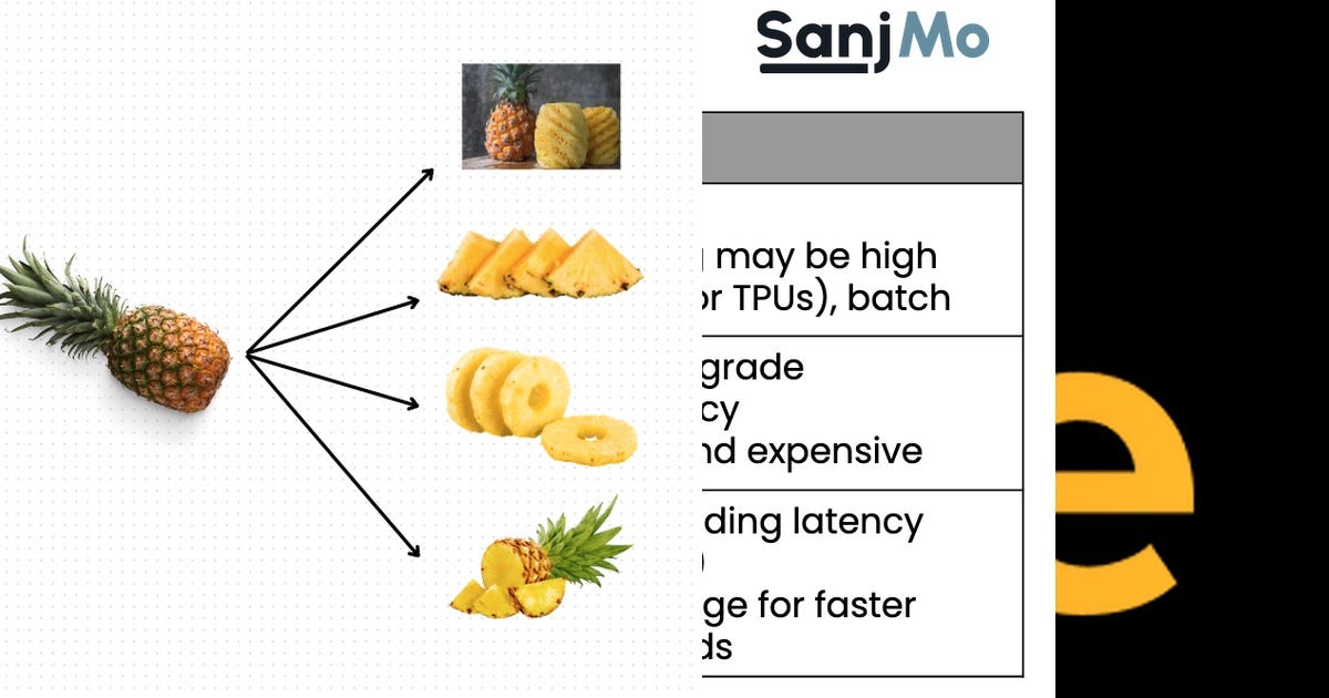 List: GPT&Vector | Curated by Debasis Panda | Medium