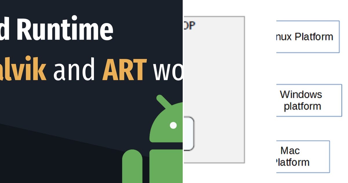 List: Android Core | Curated by CSH153 | Medium