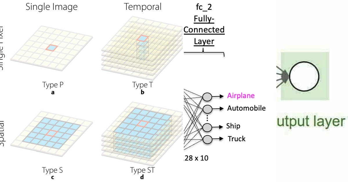 List: Neural Network | Curated by Berlo Doolan | Medium