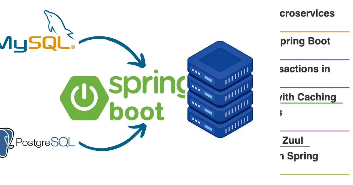 List: Spring Boot | Curated by CRISTIANANDRES AMAYATORRADO | Medium
