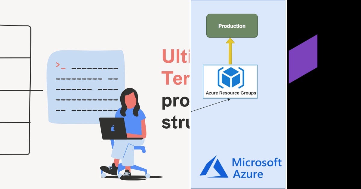 List: Terraform | Curated by B | Medium