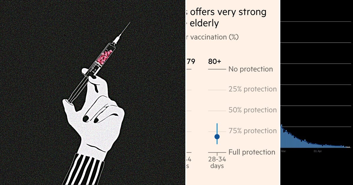 List: Vaccine Effectiveness | Curated by Char harris | Medium