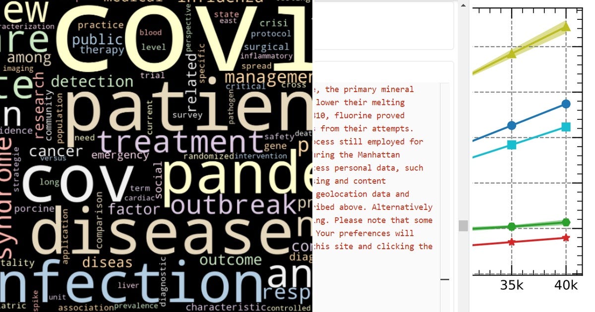 List: Text Data | Curated by Chakrit Sugin | Medium